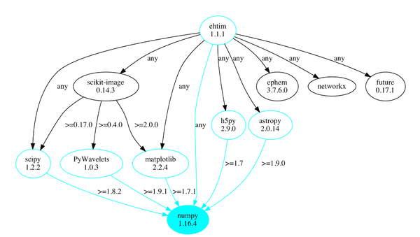 Como ver o que nunca foi visto. | Engenheiro Moderno
